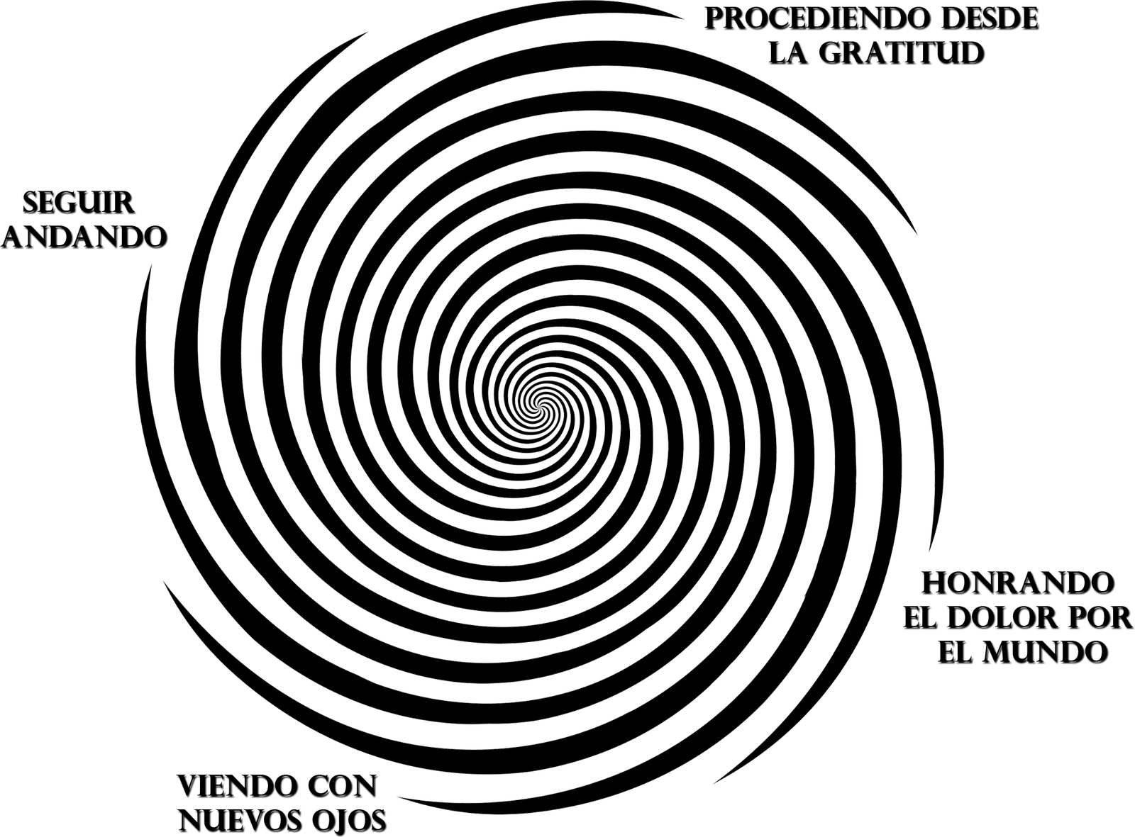 El Trabajo Que Reconecta y Joanna Macy– TQR Latino